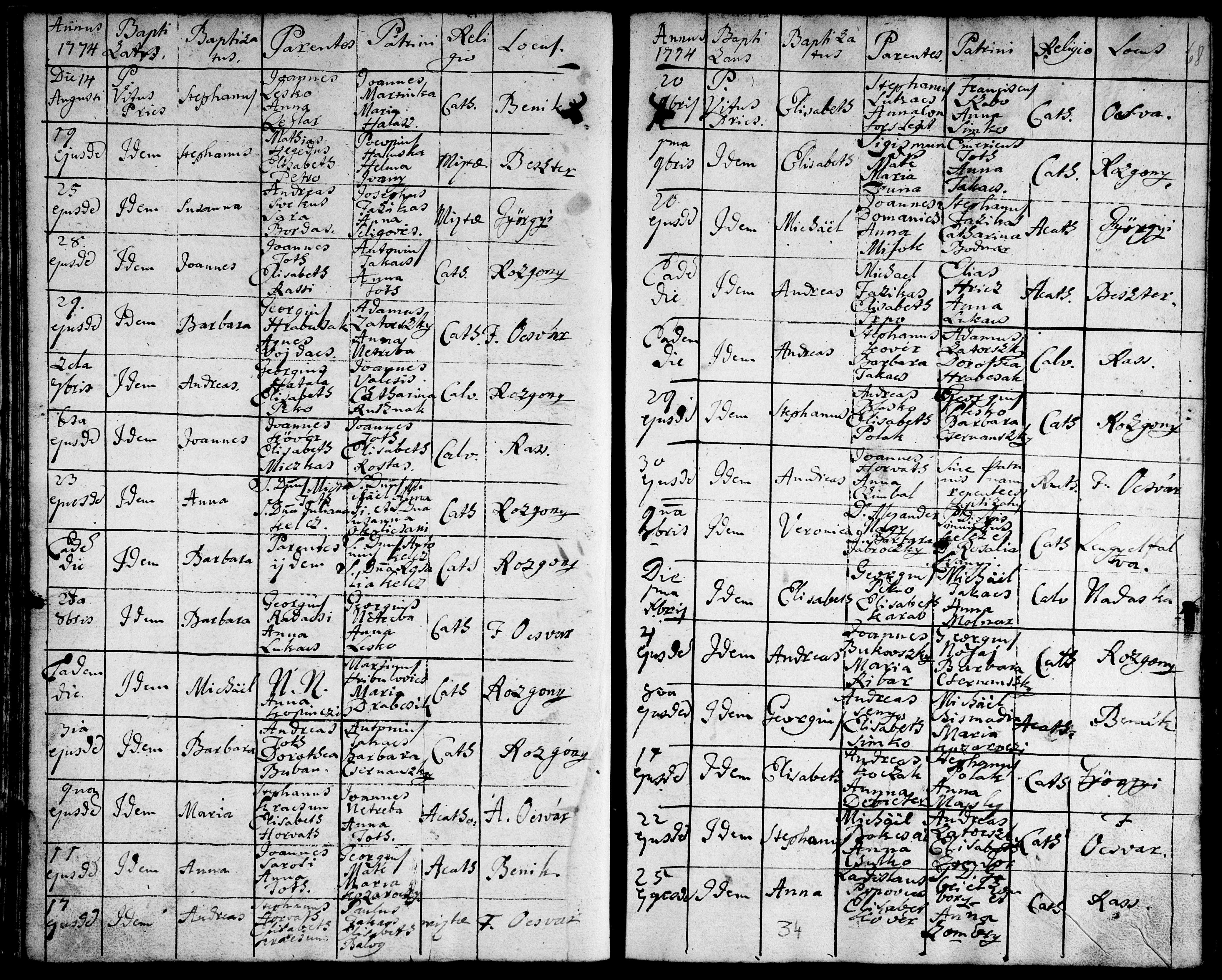 Baptem acts – Tóth alias Sóky family